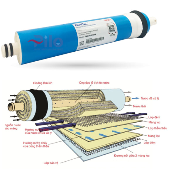 Màng lọc RO Dupont Filmtec